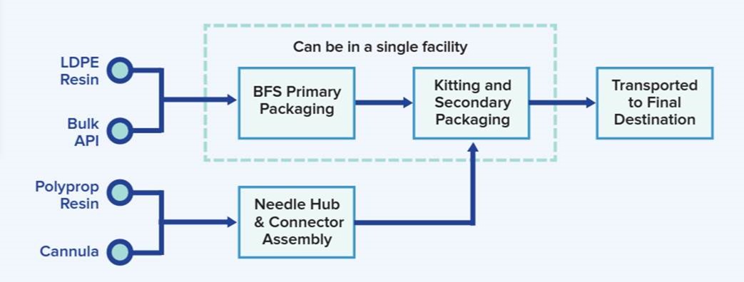 Meet with ApiJect at Industry Events!